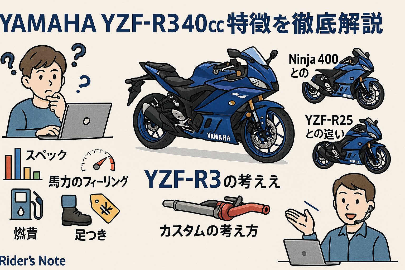 YAMAHA YZF R3 400ccの実力を徹底解説！魅力と選び方ガイド - Rider’s Note